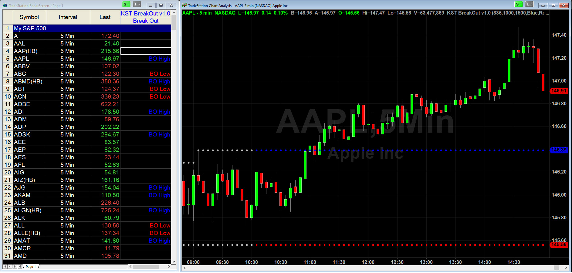 Keystone Breakout Indicator - Keystone Strategy Trading